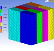 2.5. Parallelization of Euler-Lagrange Coupling Interactions