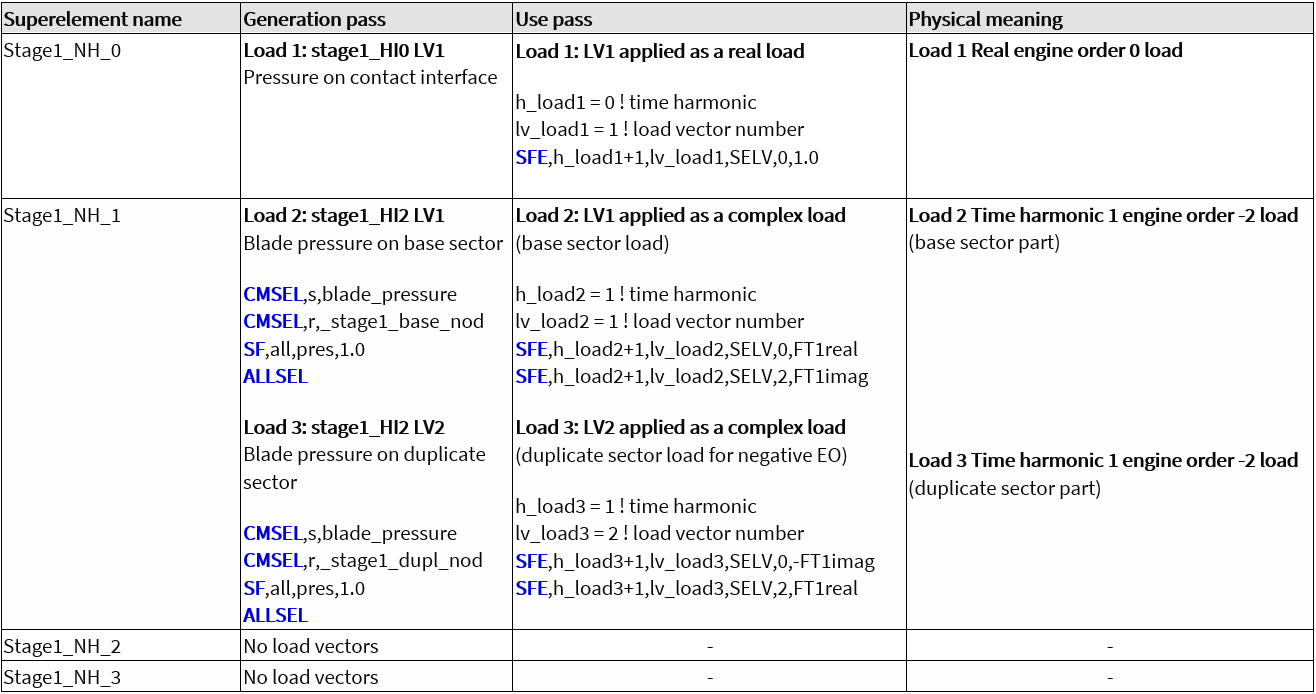 8.5. Example 5: Cyclic Model with Solid Elements and Frictional Contact
