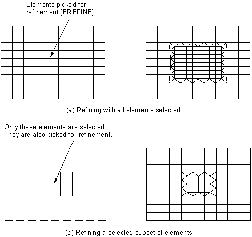 8.1. Refining a Mesh Locally