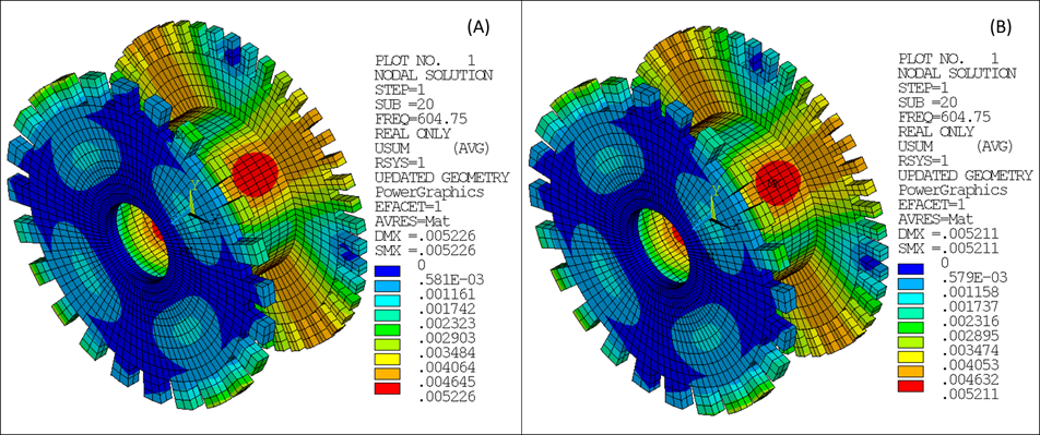 7.7. Linear Perturbation Mode-superposition Harmonic Response Analysis ...