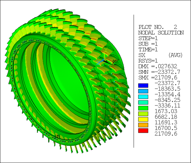 7.1. Example: Static Analysis of a Compressor Model with 4 Axial Stages ...