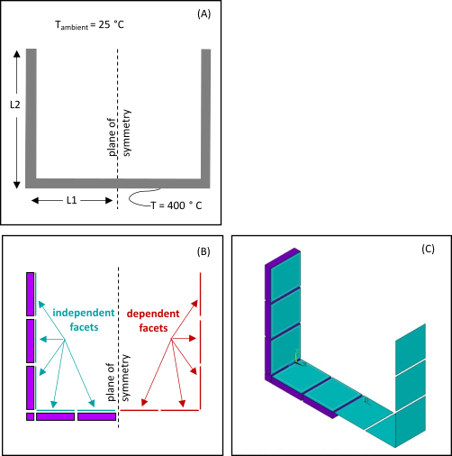 5.9. Example of a 3D Open Enclosure with Symmetry: Radiation Analysis ...
