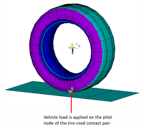 4.4. Footprint Analysis