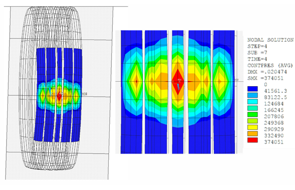 4.4. Footprint Analysis