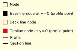 7.4.5. Plot Lines (Nodes /Line#)