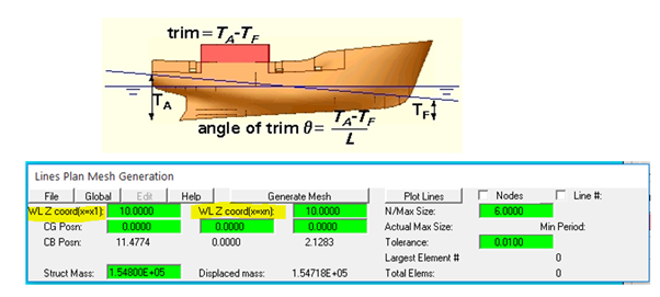 7.4.2. Draft Definition