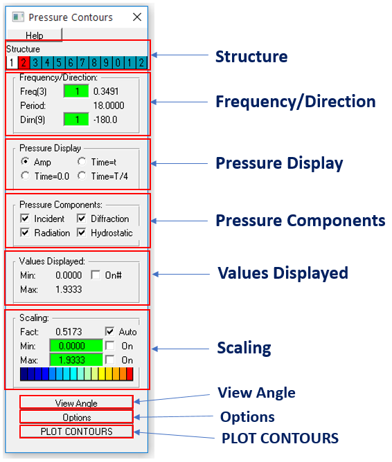 7.7. Pressure Contours