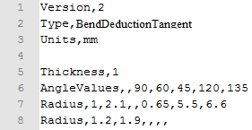 Comma-Separated Value File