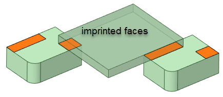 Imprint Tool Guides and Options