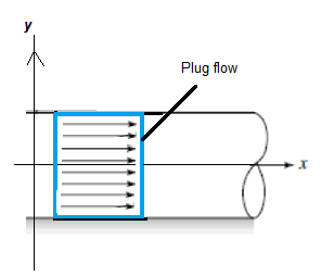 Inlet and Outlet Tools