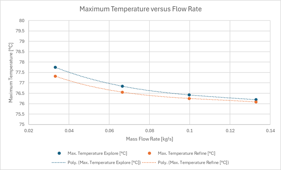 Results and Discussion