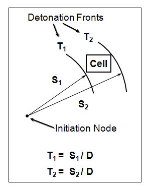 5.4. Detonation Point