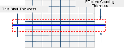 10.1.5. Explicit Fluid Structure Interaction (Euler-Lagrange Coupling)