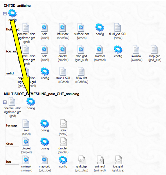 8.1. CHT Best Practices