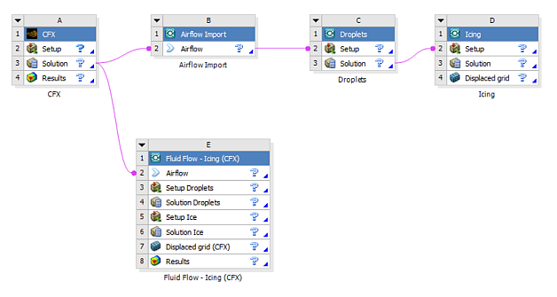 1.4. Airflow Import Component System