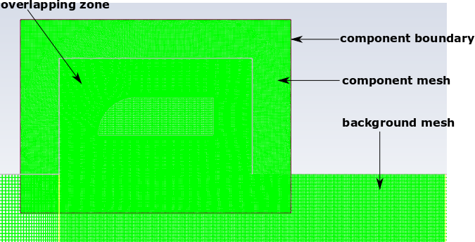 Chapter 15: Using Overset and Dynamic Meshes
