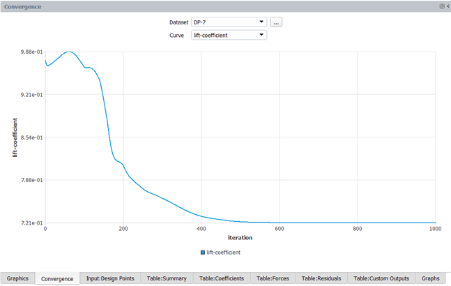 Chapter 2: Fluent Aero Tutorials