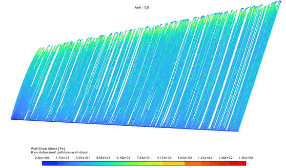 Chapter 2: Fluent Aero Tutorials