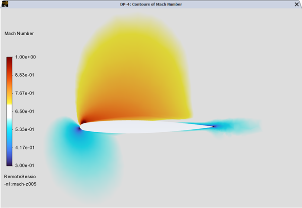 Chapter 2: Fluent Aero Tutorials