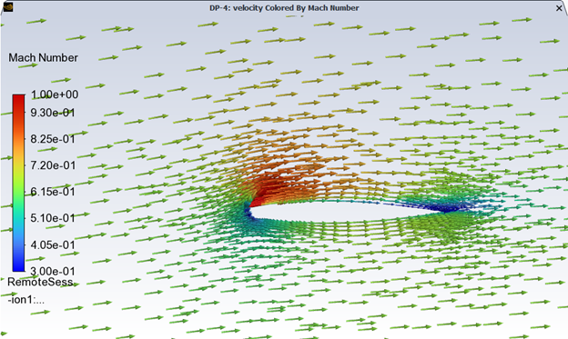 Chapter 2: Fluent Aero Tutorials