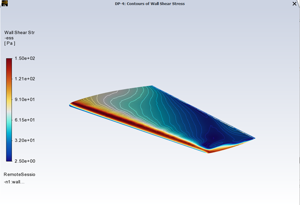 Chapter 2: Fluent Aero Tutorials