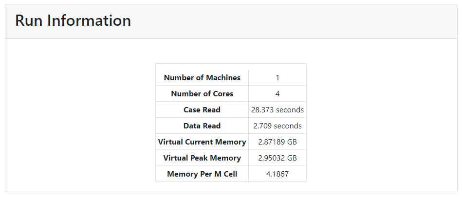 45.4. Viewing Simulation Reports