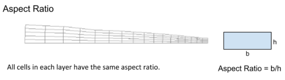 4.22. Adding Boundary Layers