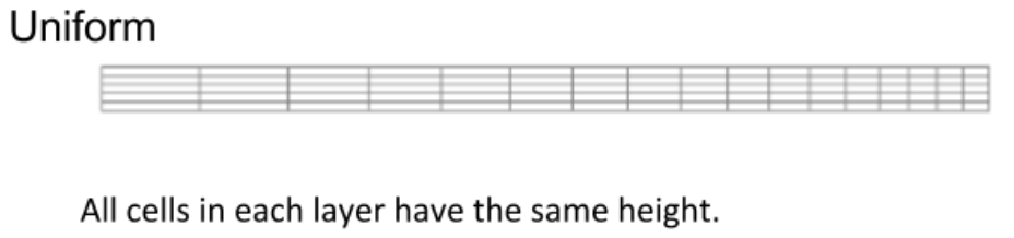 4.22. Adding Boundary Layers