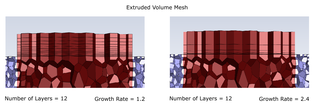 3.22. Extruding the Volume Mesh