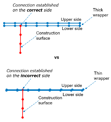 4.7. Identifying Construction Surfaces