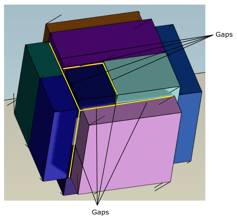 4.17. Creating Gap Covers