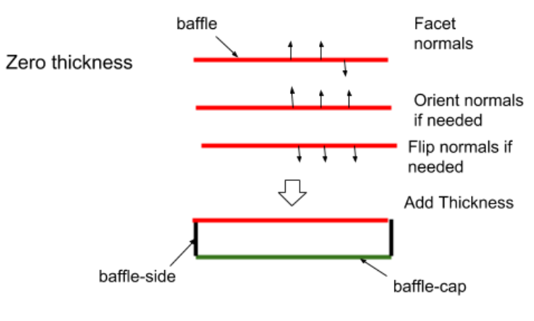 4.9. Adding Thickness to Your Geometry