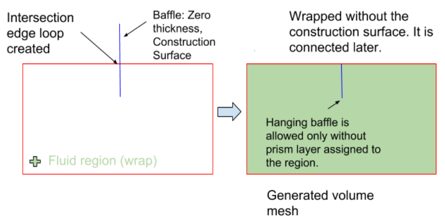 4.9. Adding Thickness to Your Geometry