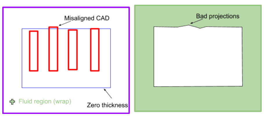 4.9. Adding Thickness to Your Geometry