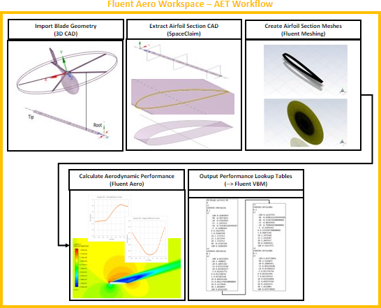 3.11. AET: Aerodynamic Extraction Tool