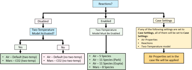 3.8. Setting up a Fluent Aero Simulation