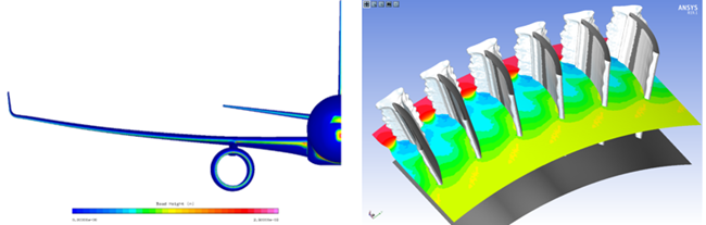 2.11. Post Processing with Viewmerical and CFD-Post from Fluent Icing