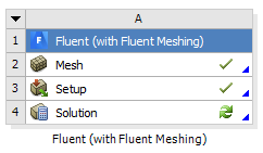 3.6. An Example of a Fluent Meshing Analysis in Workbench