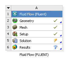 1.9. An Example of a Fluent Analysis in Workbench