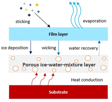 38.5. Ice Crystal Icing with DPM in Fluent Icing