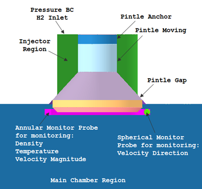 Chapter 12: Gas Injection Simulation