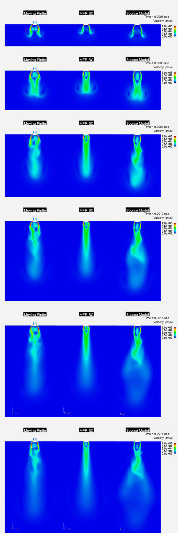 Chapter 12: Gas Injection Simulation