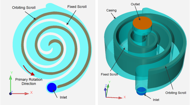 Chapter 15: Scroll Compressor Simulation