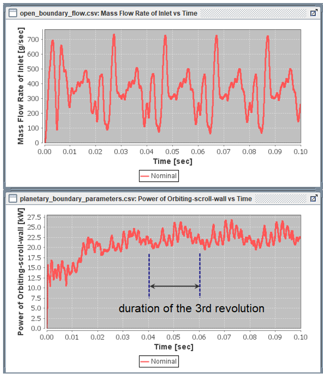 Chapter 15: Scroll Compressor Simulation