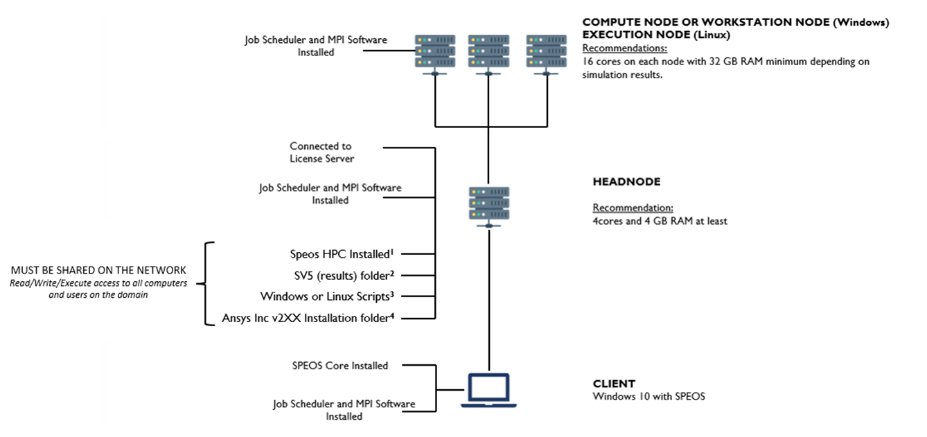 1. Speos HPC Installation Overview