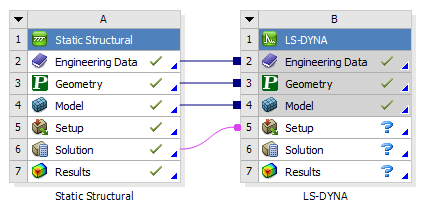 5.4. Dynamic Relaxation Support