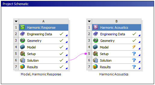 2.3. Harmonic Acoustics One-way Acoustic Coupling Analysis