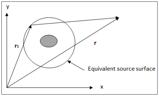 4.2. Acoustic Far-field Results