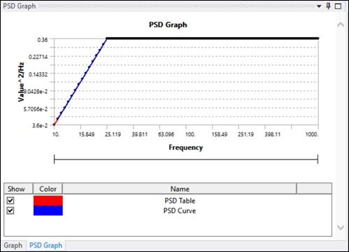 1.3.5.3. Frequency Domain Loading Events