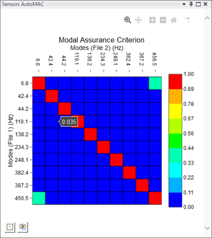 2.6.4. Sensors AutoMAC Panel